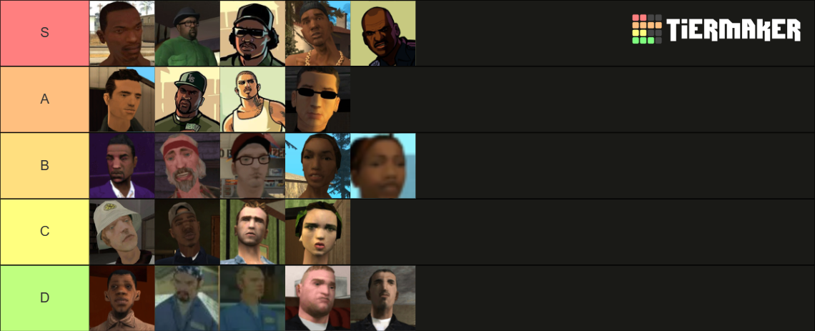 GTA SA Characters Tier List (Community Rankings) - TierMaker