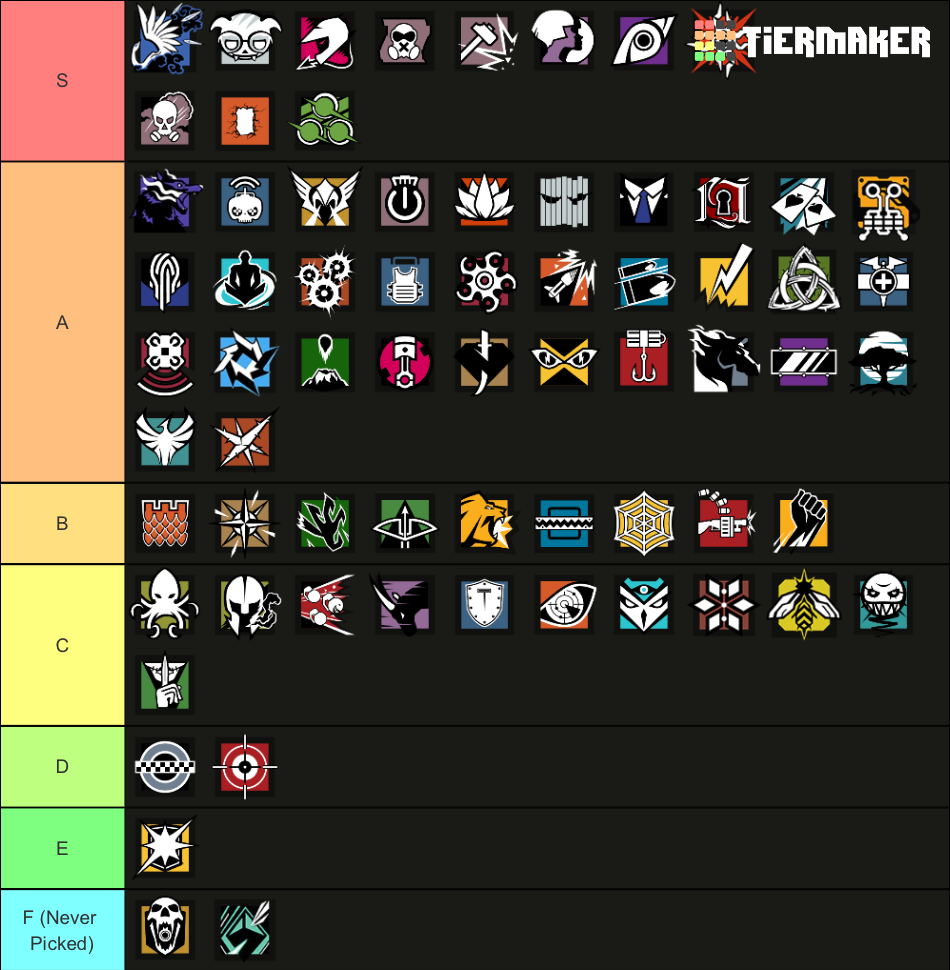 R6 Siege Characters up to Dread Factor (Y8S2) Tier List (Community ...