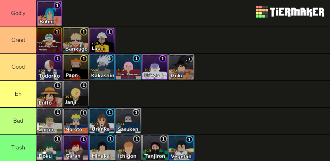 Multiverse Defenders Tier List (Community Rankings) - TierMaker
