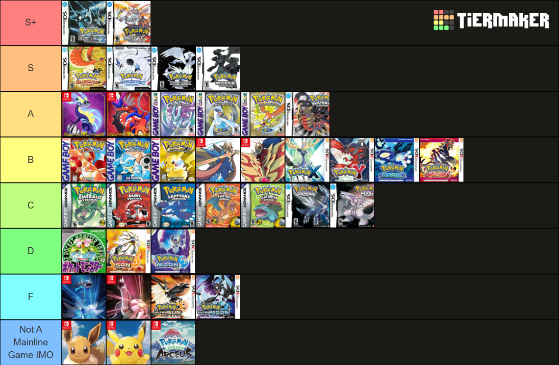 Pokémon Main Core Games (Gen I - IX) Tier List (Community Rankings ...