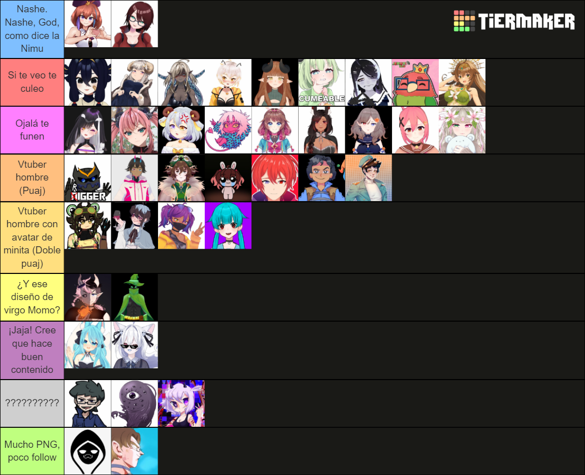 Vtubers Latinas Tier List (Community Rankings) - TierMaker