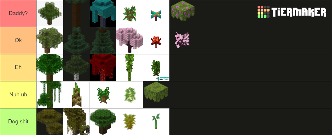 Minecraft Trees Tier List (Community Rankings) - TierMaker