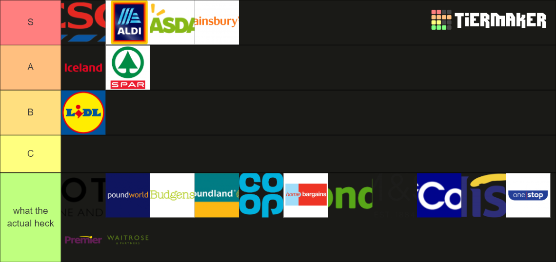 British supermarkets and corner shops Tier List (Community Rankings ...