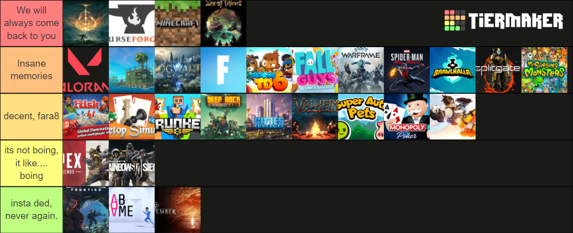 gaming list Tier List (Community Rankings) - TierMaker