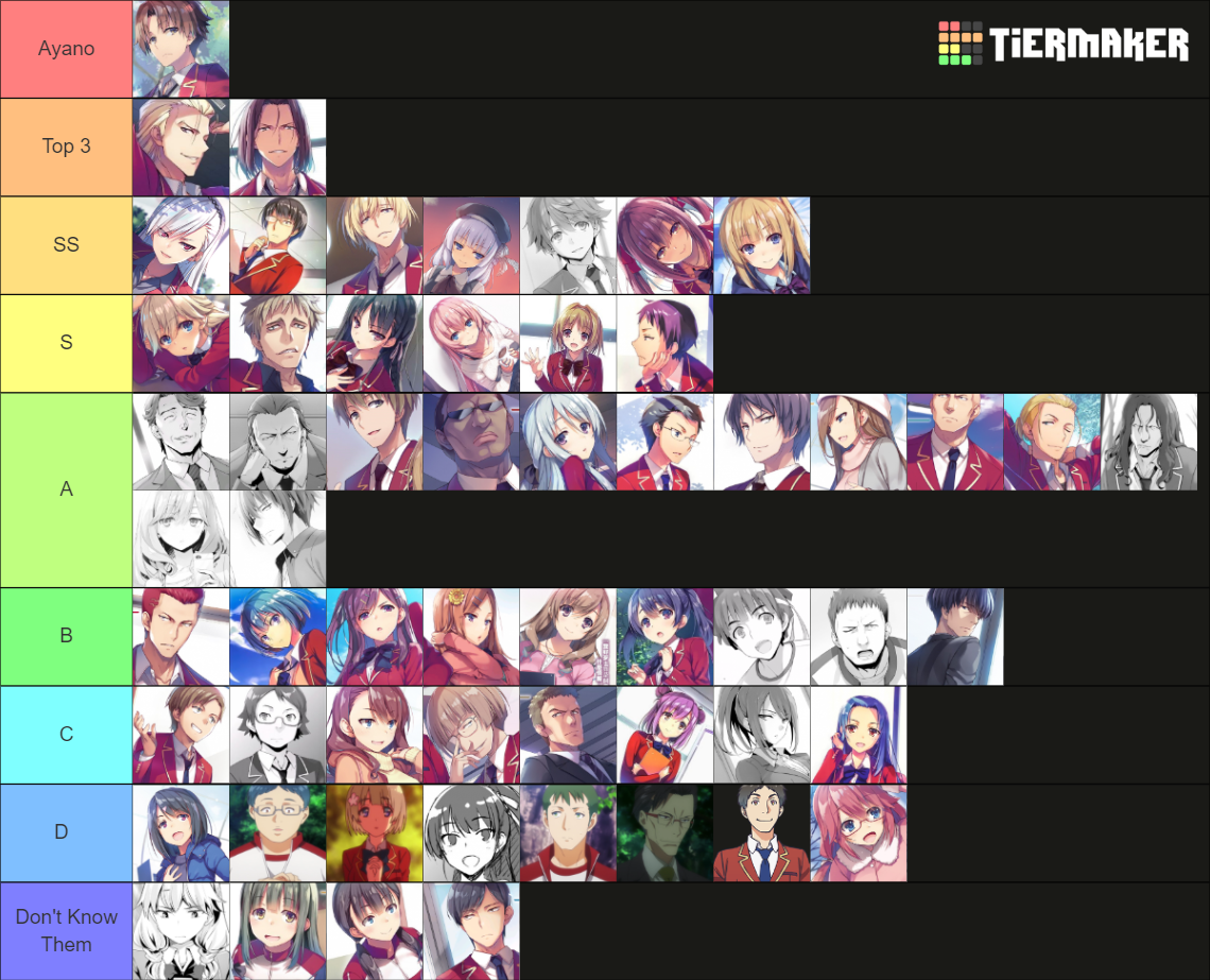 Classroom of the Elite - All the Characters Tier List (Community ...