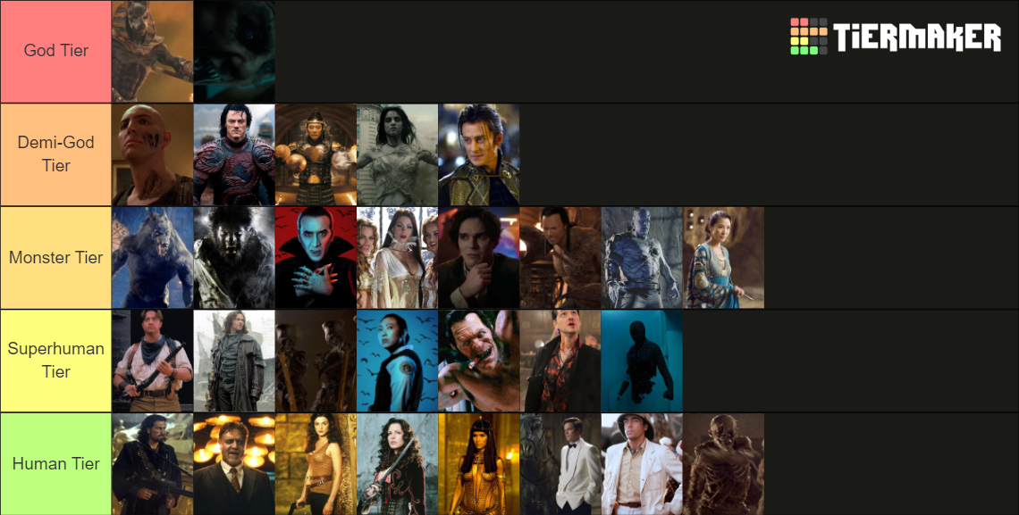 Modern Universal Monsters Power and Strength Tier List (Community ...
