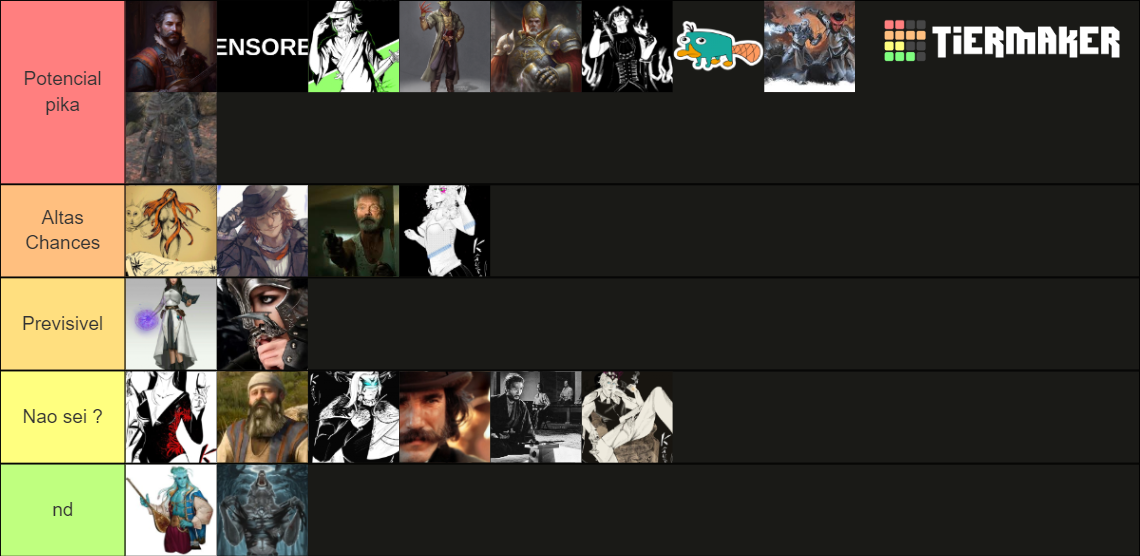 Personagens com potencial Tier List (Community Rankings) - TierMaker
