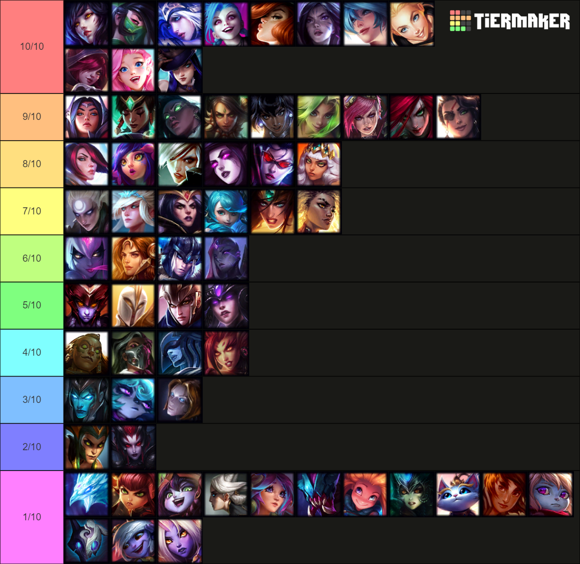 Recent League of Legends Tier Lists - TierMaker