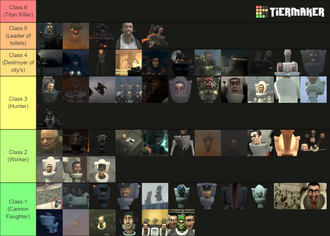 Skibidi toilet power Tier List (Community Rankings) - TierMaker