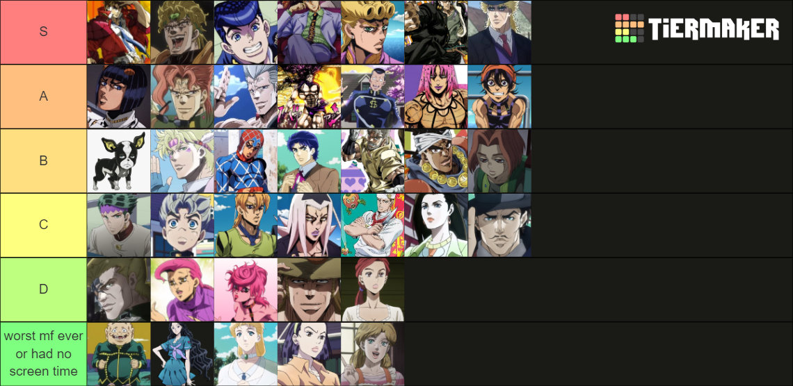 Jojo Main Characters Part 1-5 Tier List (Community Rankings) - TierMaker