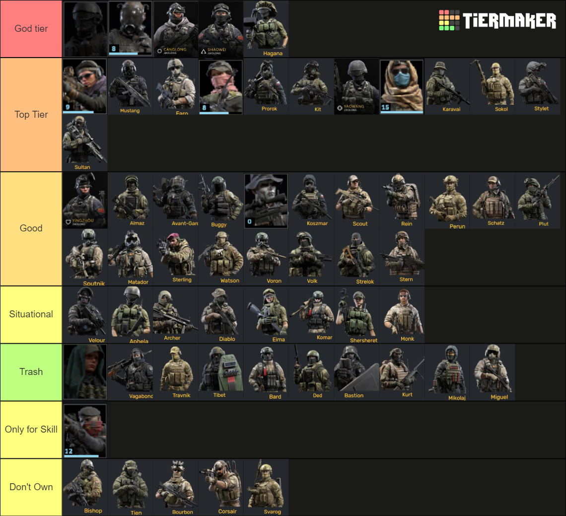 Caliber Operators (PVE) Tier List (Community Rankings) - TierMaker
