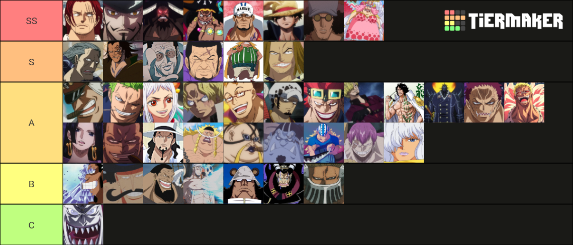 One Piece strongest characters Tier List (Community Rankings) - TierMaker