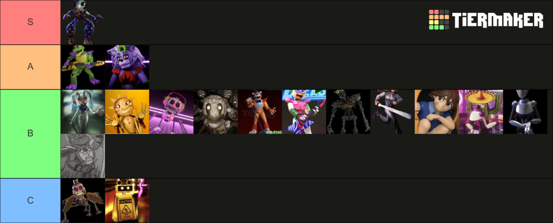 FNaF Security Breach Tier List (Community Rankings) - TierMaker FNaF Security Breach Tier List (Community Rankings) - TierMaker