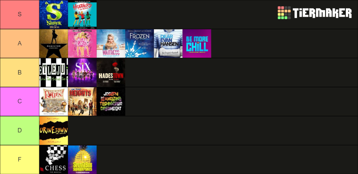 Ultimate list of musicals Tier List (Community Rankings) - TierMaker