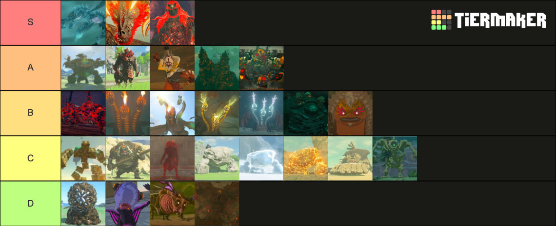 The Legend of Zelda: Tears of the Kingdom Bosses Tier List (Community ...