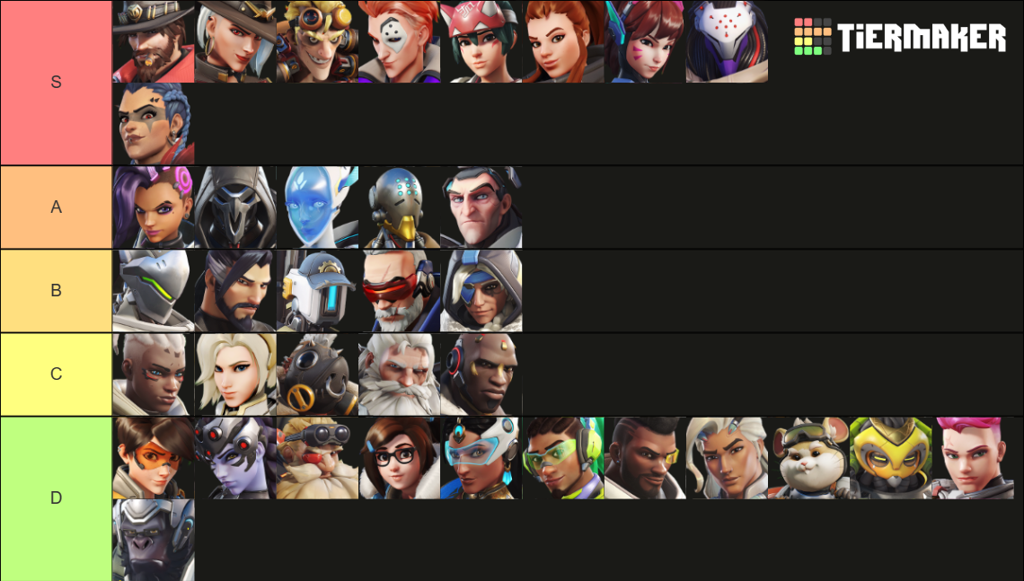 Overwatch2 Heroes Tier List Tier List Tier List Community Rankings