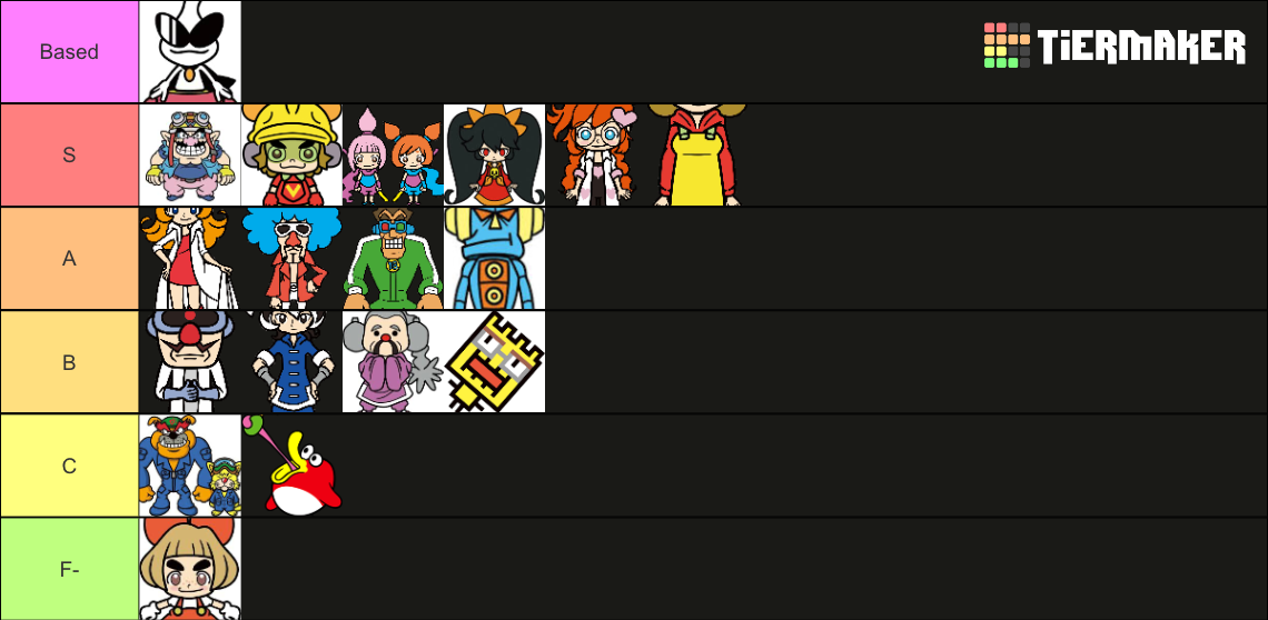 Warioware characters Tier List (Community Rankings) - TierMaker