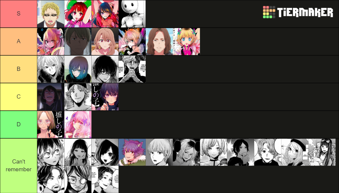 Oshi no ko all characters Tier List (Community Rankings) - TierMaker