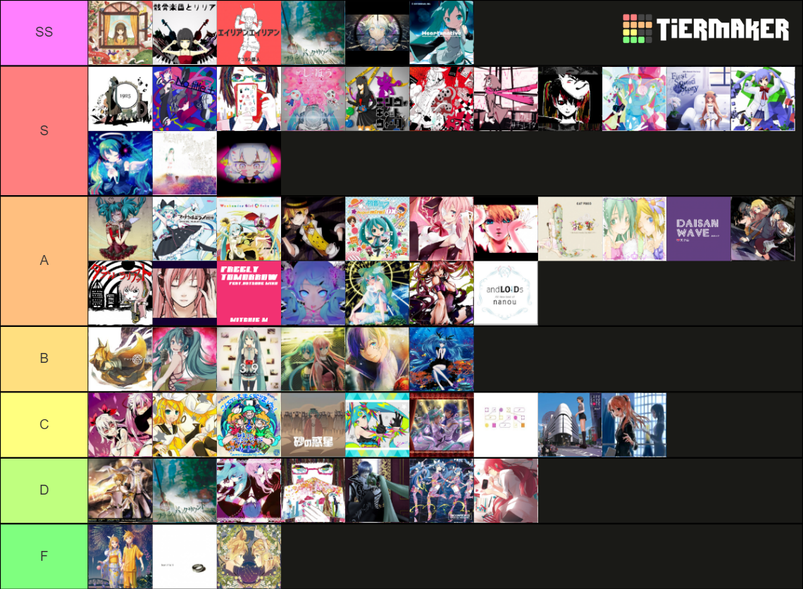 Project Diva MegaMix Songs Tier List (Community Rankings) - TierMaker