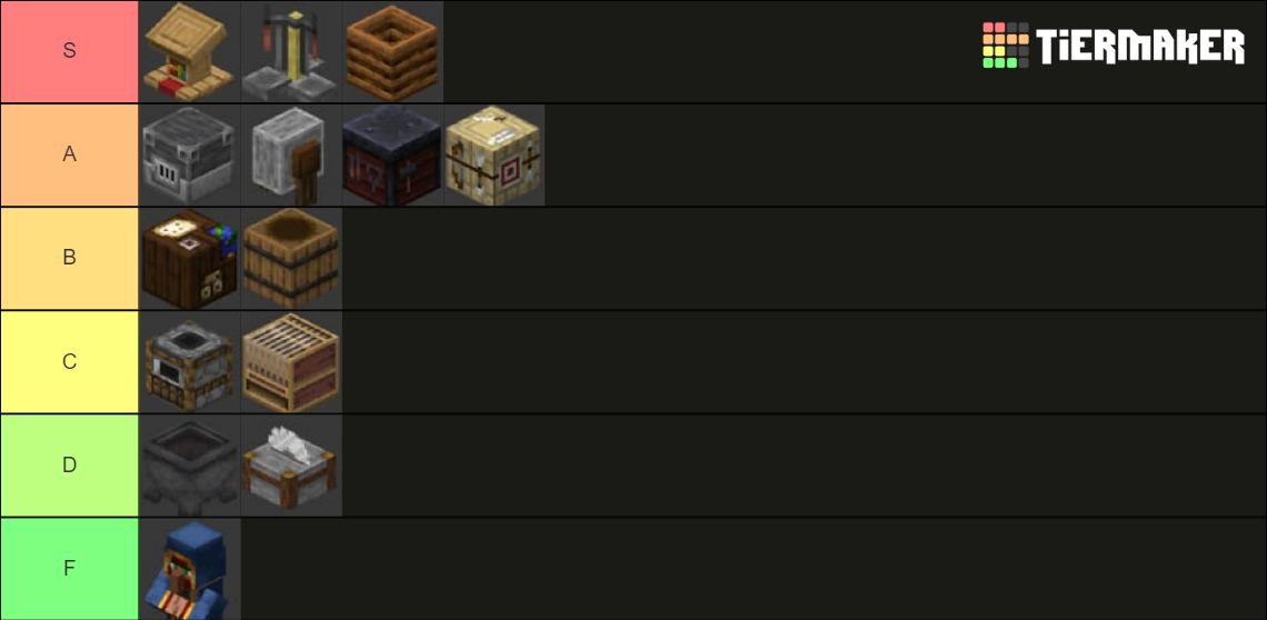 Minecraft 1.14: Villagers trading Tier List (Community Rankings ...