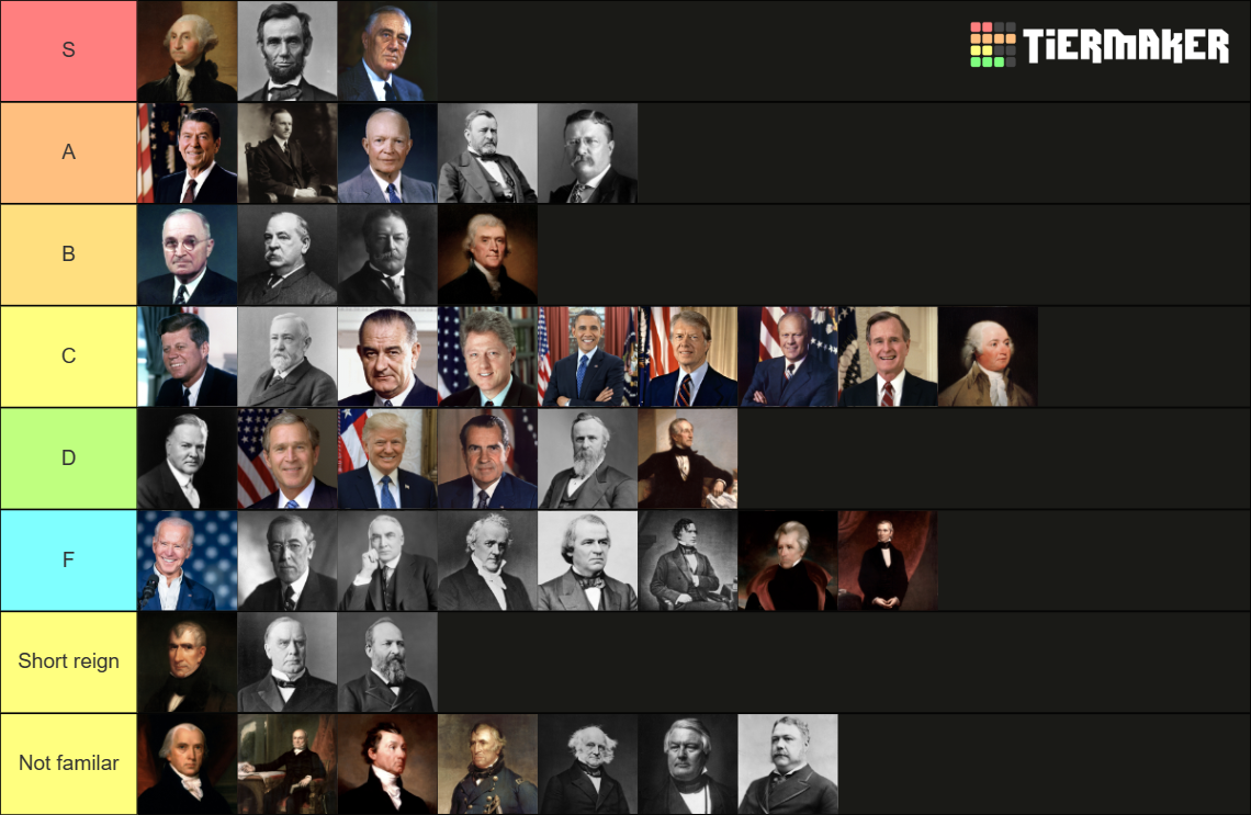 46 Presidents of the US Tier List (Community Rankings) - TierMaker