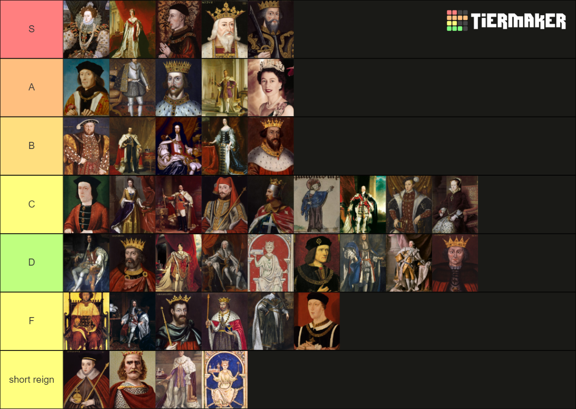 Kings and Queens of England and Britain - 1066 On Tier List (Community ...