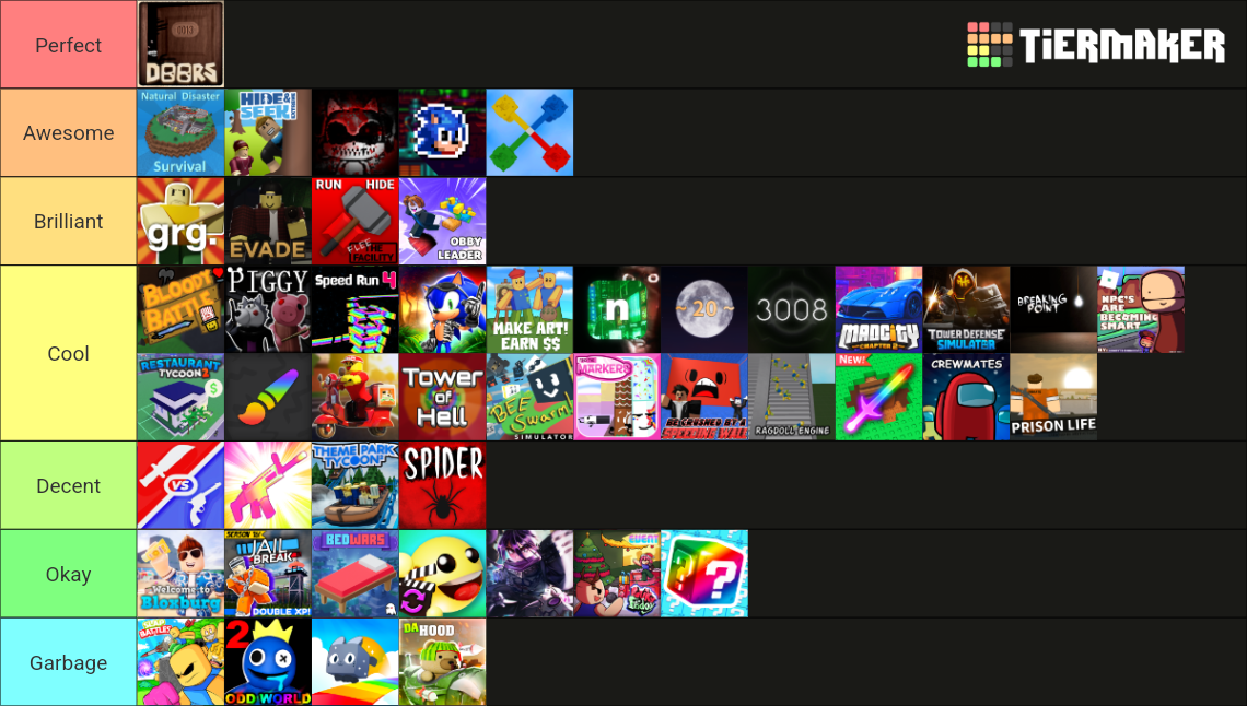 Roblox Games Tier List (Community Rankings) - TierMaker