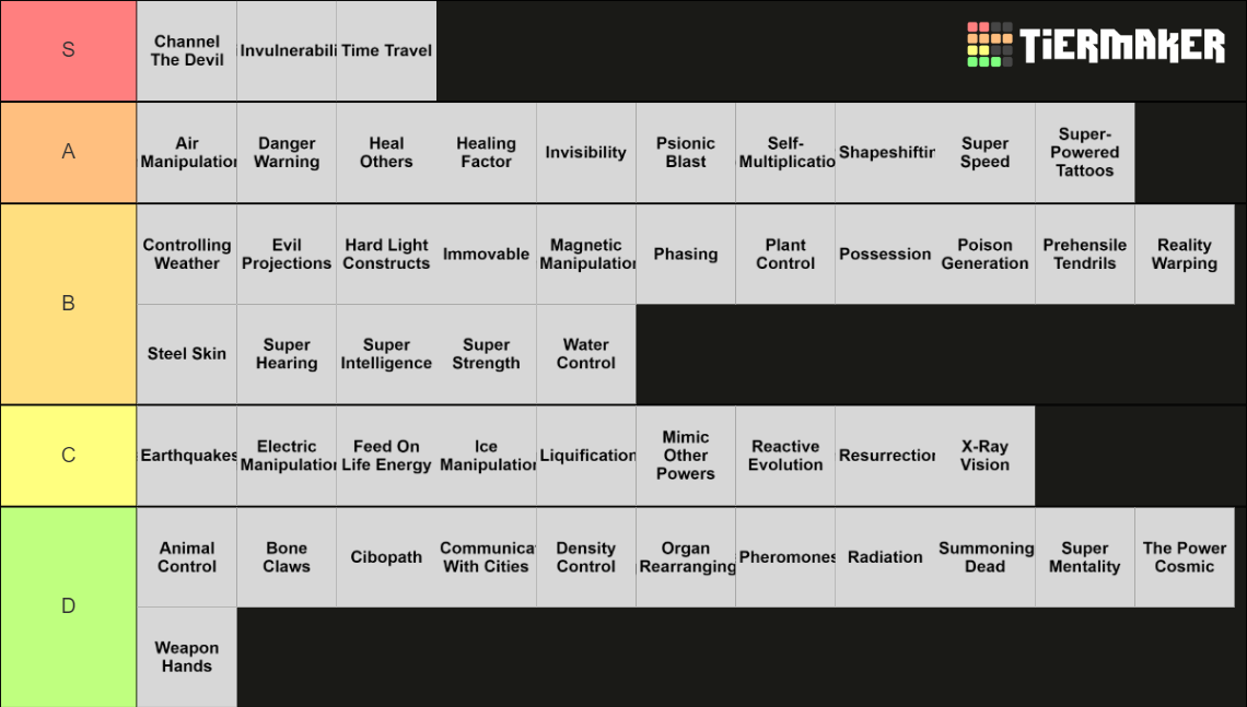 50 random superpowers from superpower generator Tier List (Community ...