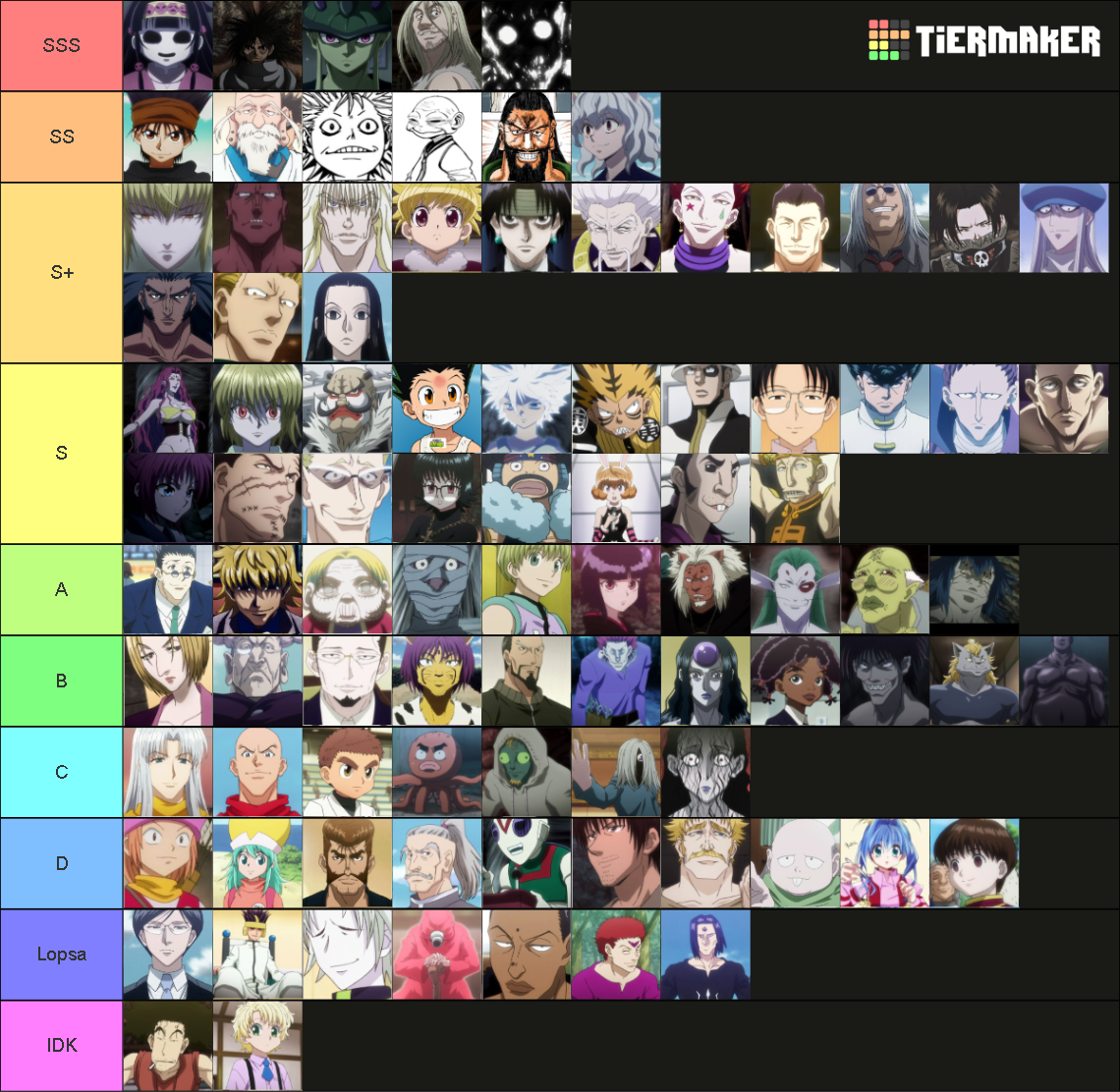 Hunter x Hunter Strongest Characters Tier List (Community Rankings ...