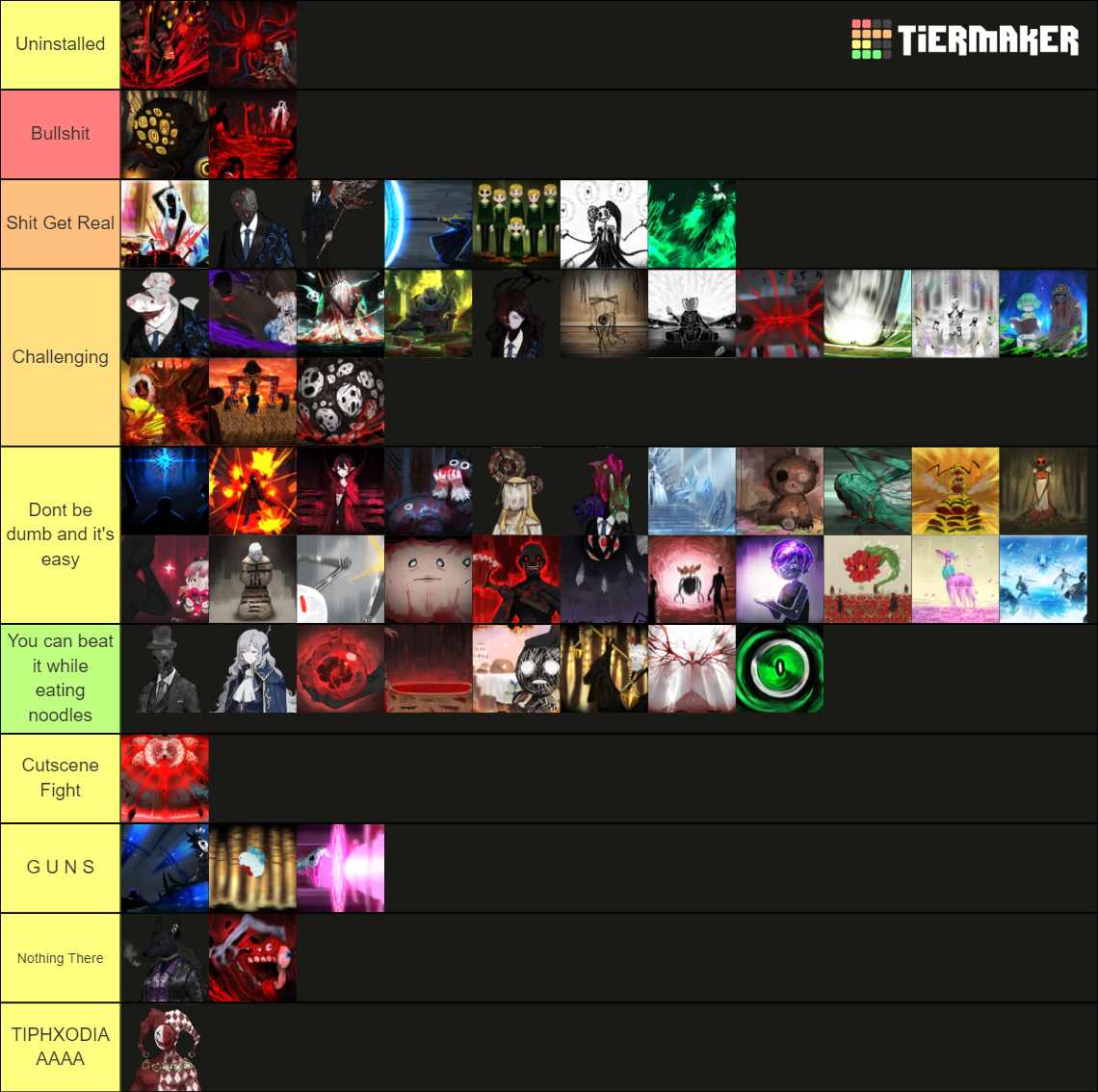 Library of Ruina bosses Tier List (Community Rankings) - TierMaker