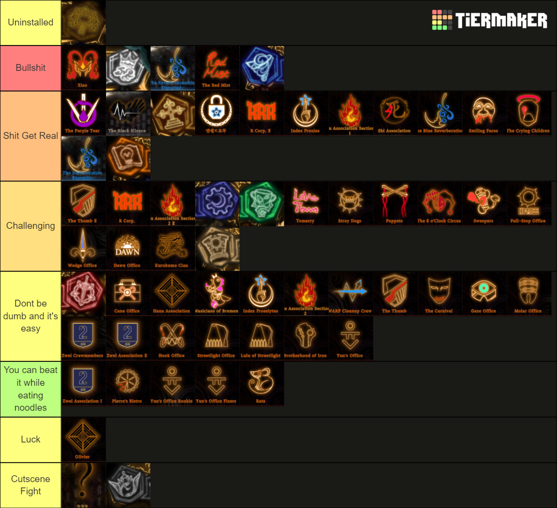 Library of Ruina reception and realizations Tier List (Community ...