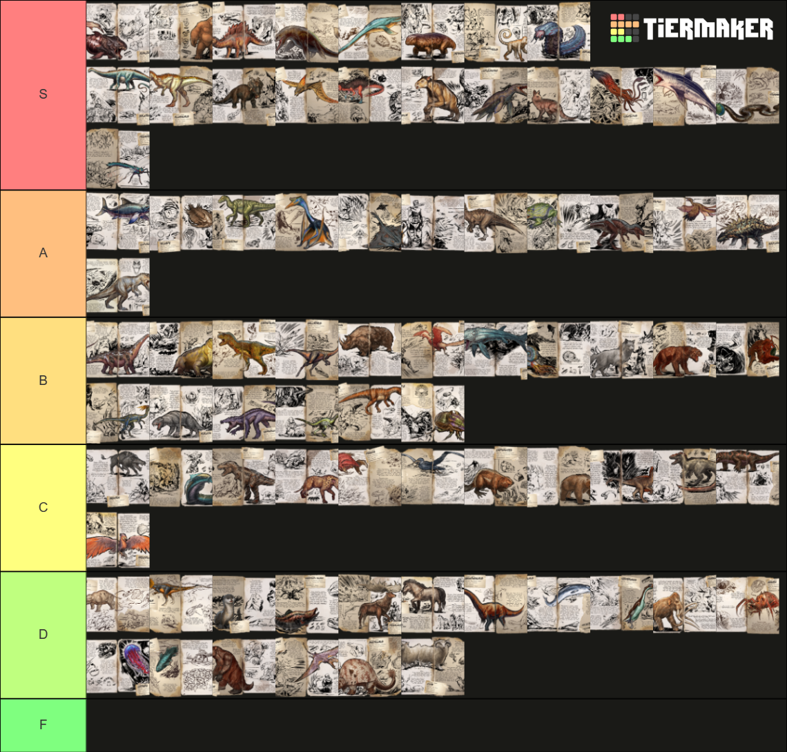Ark: Survival Evolved, but its randomly generated Tier List (Community ...
