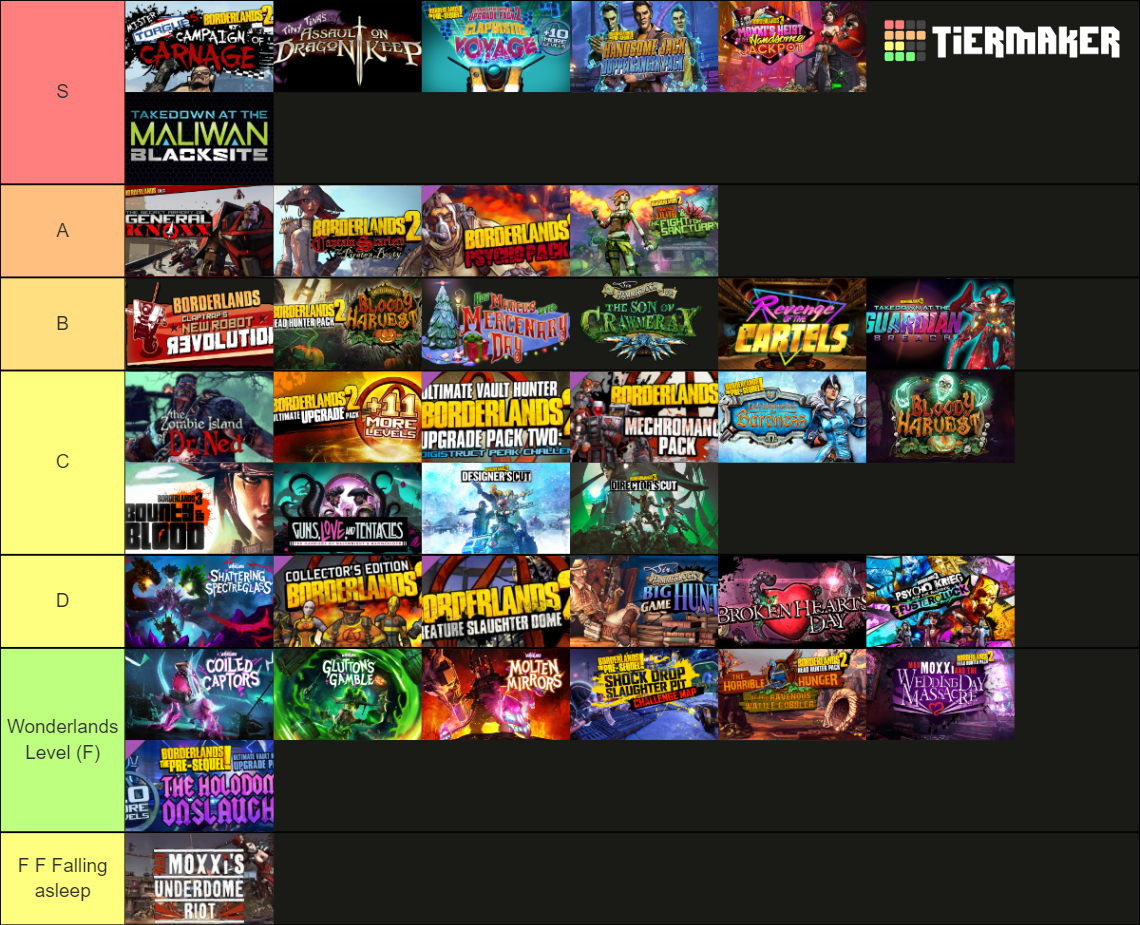 Borderlands Add-On Content Ranked Tier List (Community Rankings ...