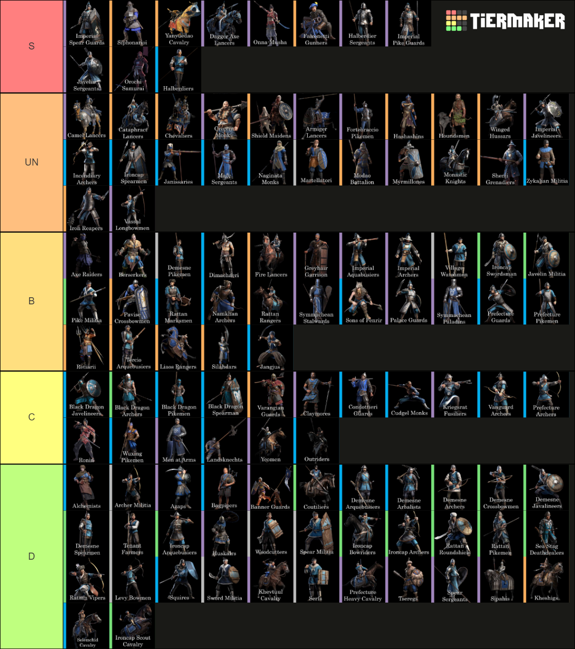 Conqueror's Blade Units (S16 - Sengoku) Tier List (Community Rankings ...