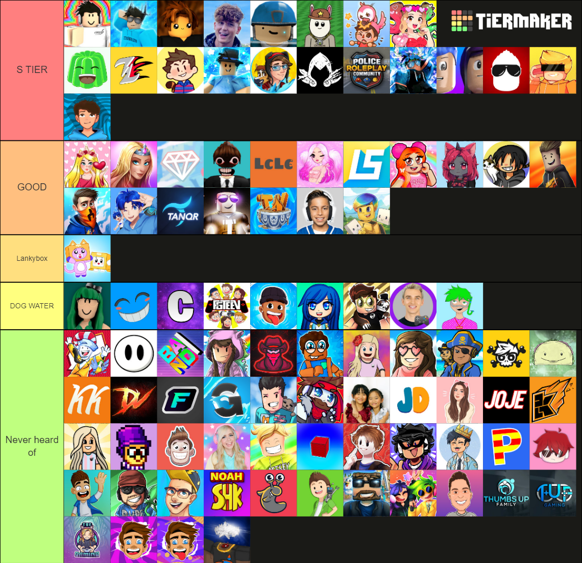 ROBLOX YOUTUBERS Tier List (Community Rankings) - TierMaker