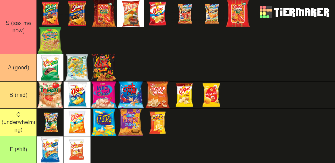 vietnamese chip tierlist (objectively correct) Tier List (Community ... vietnamese chip tierlist (objectively correct) Tier List (Community ...