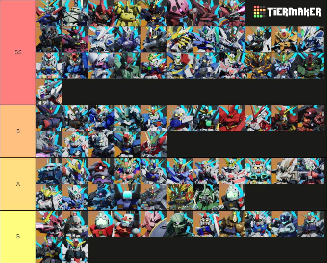 SD Gundam Battle Alliance MS Tier List (Community Rankings) - TierMaker