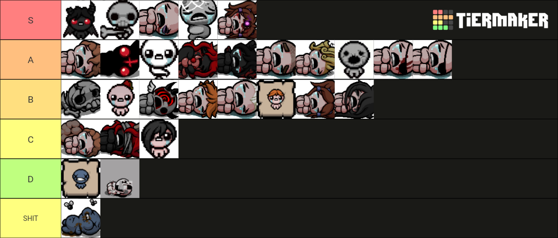 TBOI Character Tier List (Community Rankings) - TierMaker