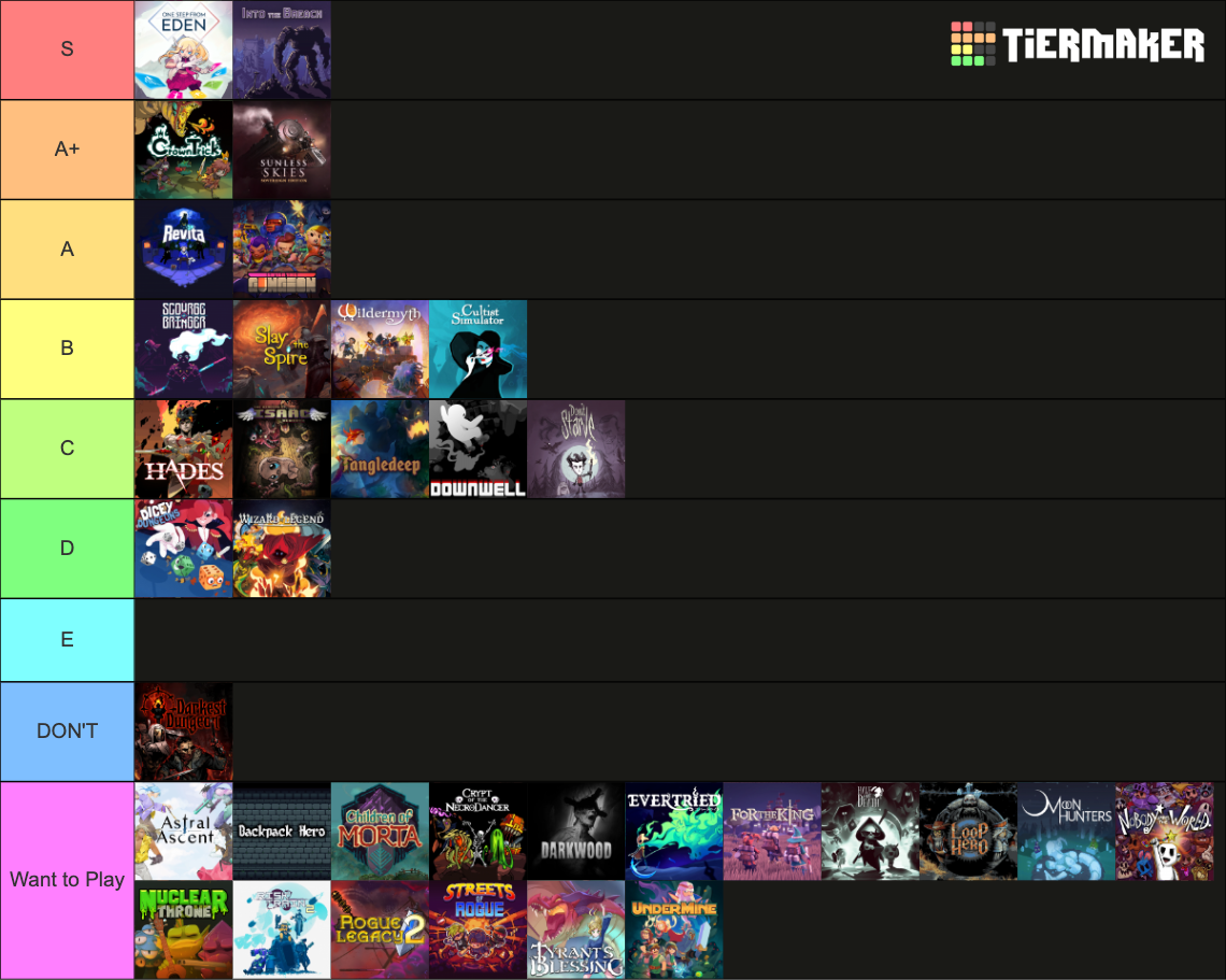 Roguelike Tierlist Tier List (Community Rankings) - TierMaker
