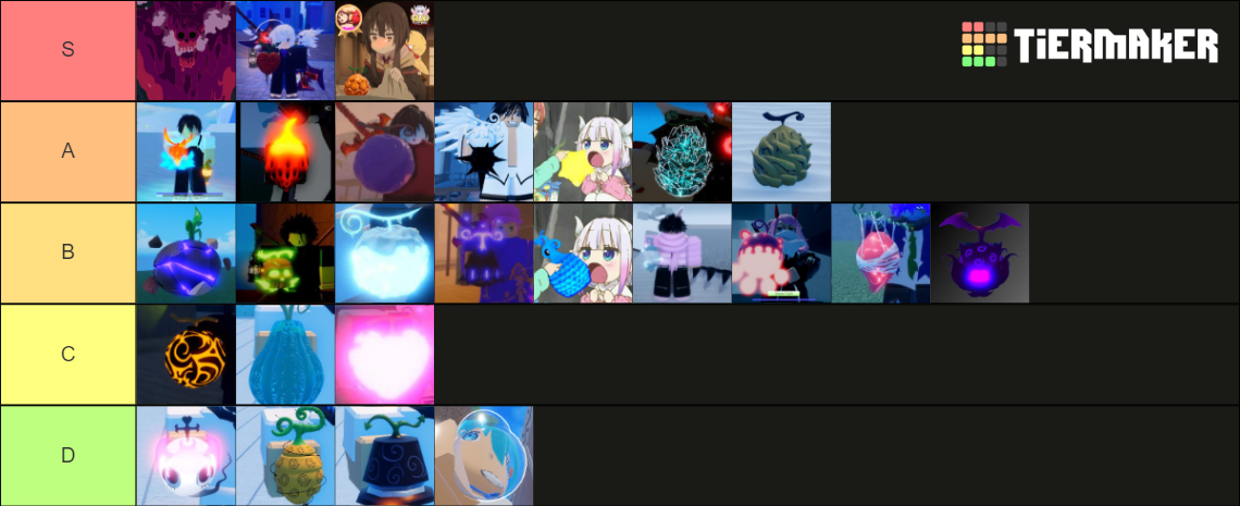 GPO Fruits UPD 8 Tier List (Community Rankings) - TierMaker