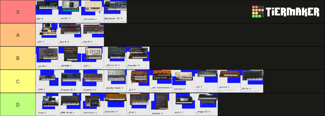 Arturia VST Synthesizers (V Collection) Tier List (Community Rankings ...