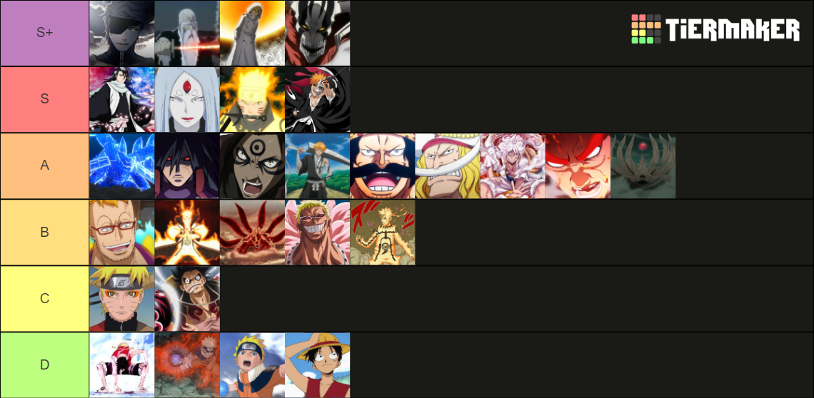 Holy Shonen Trinity Strength and power Tier List (Community Rankings ...