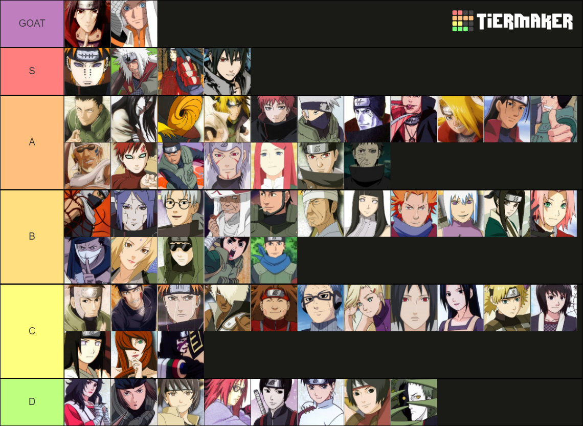 Naruto Character Tier List (Community Rankings) - TierMaker