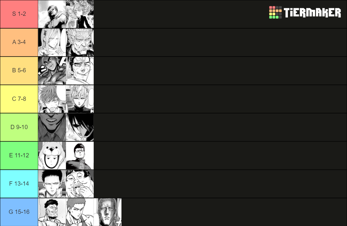 S class One Punch Man Tier List (Community Rankings) - TierMaker
