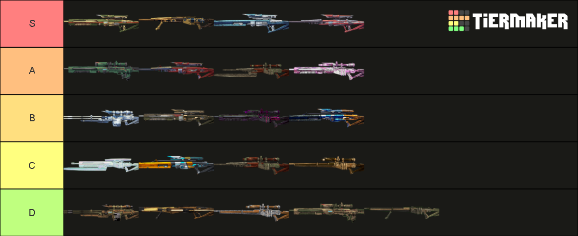 BL2 Sniper Rifles Tier List (Community Rankings) - TierMaker