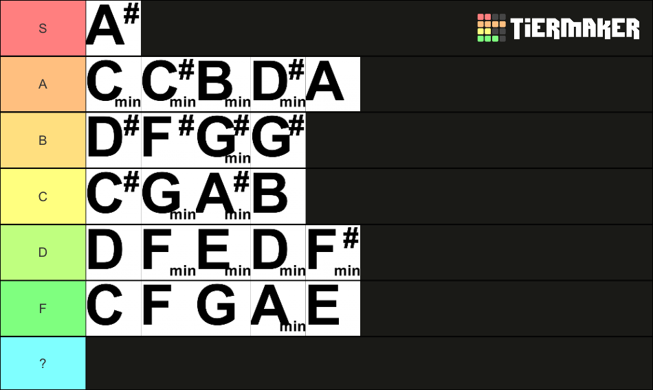 Scales Tier List (Community Rankings) - TierMaker