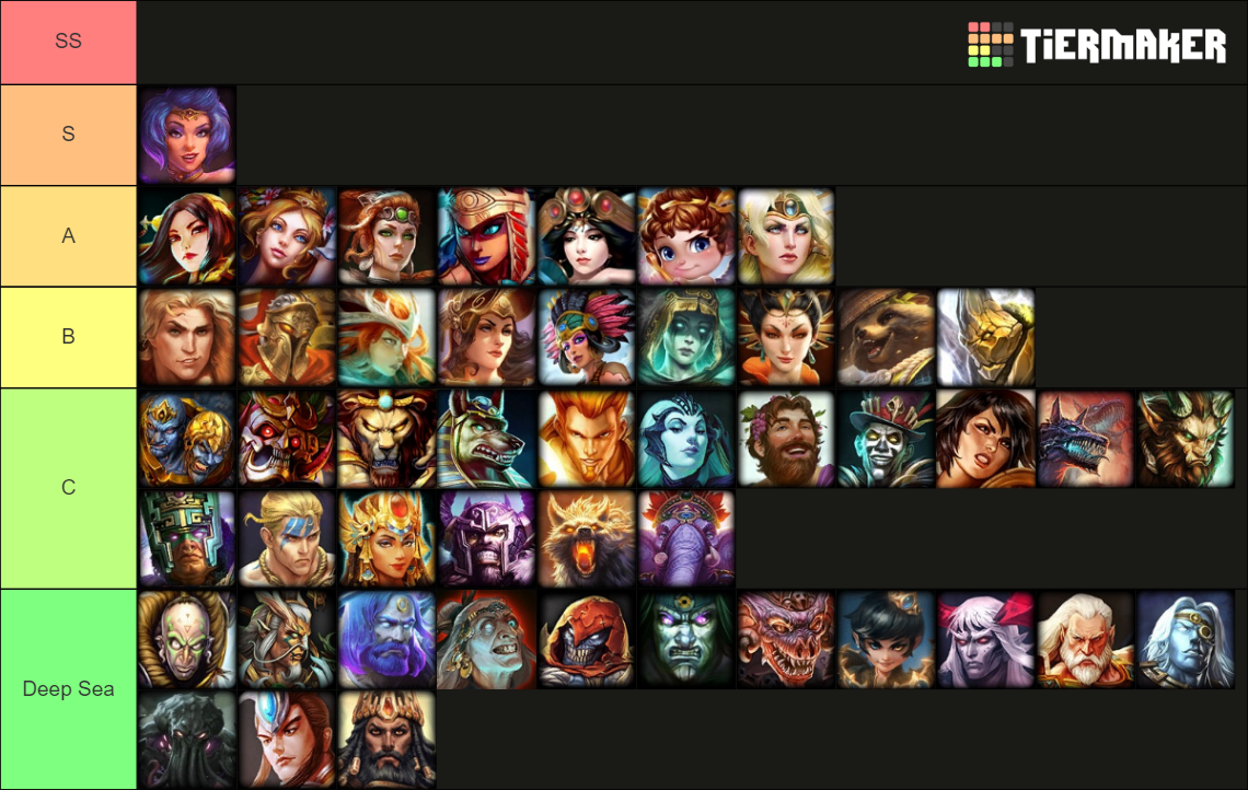 Smite Gods - Season 10 Tier List (Community Rankings) - TierMaker