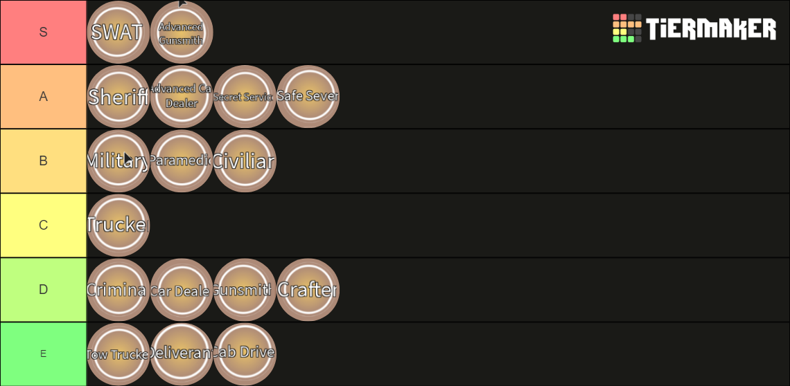 Anomic job Tier List (Community Rankings) - TierMaker