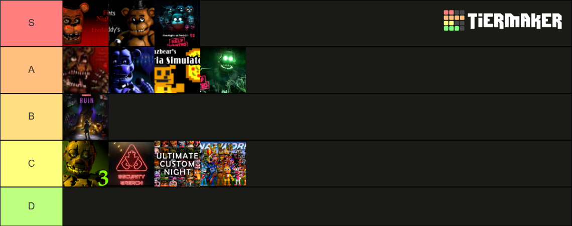 ALL FNAF GAMES (INCLUDING SB DLC) Tier List (Community Rankings ...