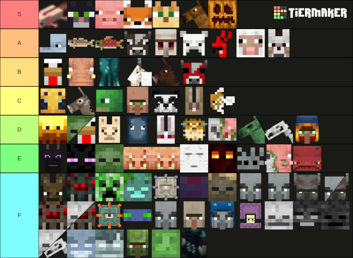 Every Minecraft Mob Tier List (Community Rankings) - TierMaker